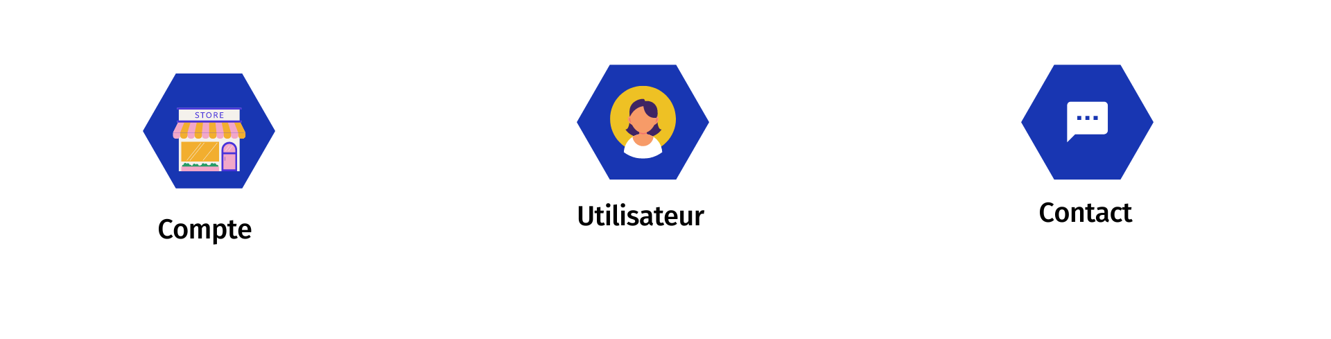 Guide pour bien comprendre votre compte et profil chez UnicyCloud™ – UnicyCloud™